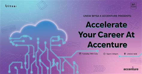 Bitsa On Linkedin Consulting Technology Digital Career