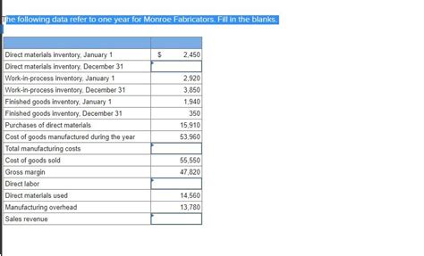 Solved The Following Data Refer To One Year For Monroe