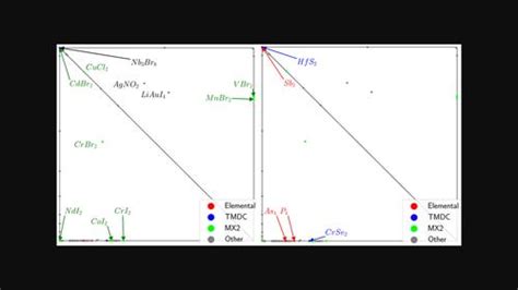 Continuous Chiral Distances For Two Dimensional Latticeschirality X Mol