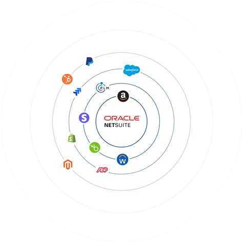 Netsuite Integration Partner Netsuite Edi Integration Netsuite Integration Services