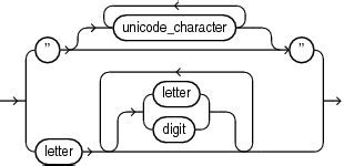 Diagrams For Basic SQL JSON Path Expression Syntax