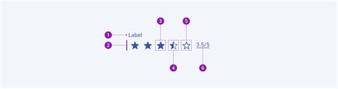 Overview Of The Rating Component Design System Kit