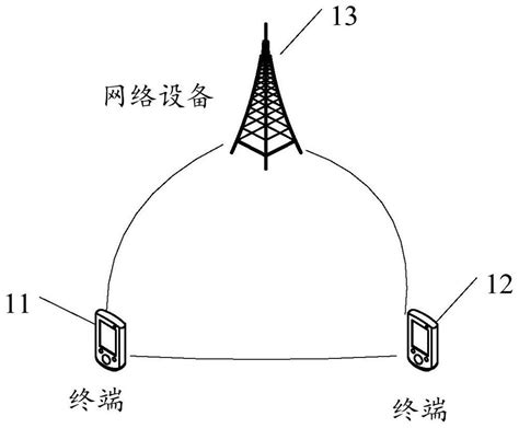 Resource Processing Method And Device Terminal And Storage Medium