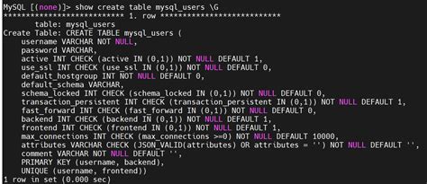 Proxysql实现mysql8主从同步读写分离mysql 主从 Proxysql Csdn博客 Proxysql实现mysql8主从同步读写分离mysql 主从 Proxysql Csdn博客