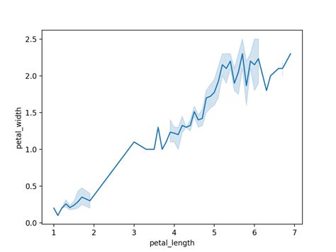 我用Python的Seaborn库绘制了 个超好看图表 知乎