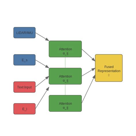 Llm Enhanced Sensor Fusion For Robotics Ai Tutorial Next Electronics
