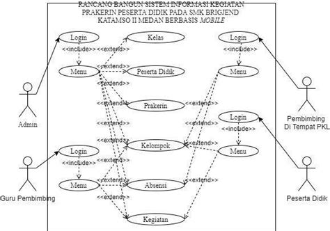 Use Case Diagram Of Information System For Vocational Internship Activities Download