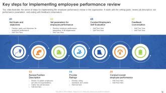 Employee Performance Review Process Powerpoint Presentation Slides PPT Slide