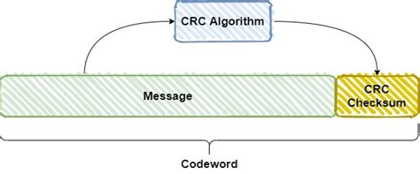 crc校验码 小淼博客 博客园