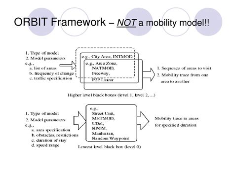 Ppt Mobility Aware Routing Schemes Mars For Mobile Wireless Networks Powerpoint Presentation