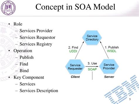 Ppt Web Services And Their Protocol Stack Powerpoint Presentation