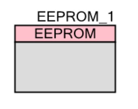Emulated EEPROM Infineon Technologies