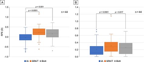 Algorithm Incorporating Ia And Two Iol Frequency Formulas Opth