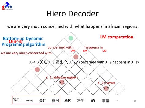Left To Right Hierarchical Phrase Based Translation And Its Application In Simultaneous Speech
