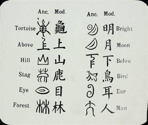 Learn Chinese Fast With These Great Tools Superprof