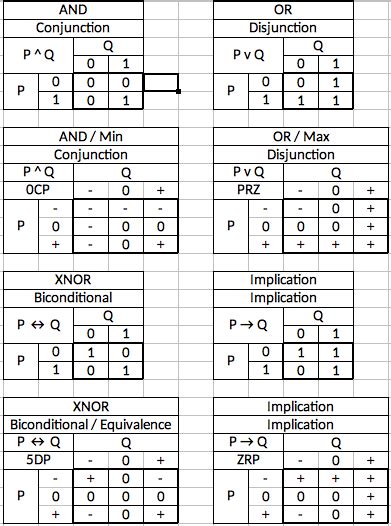 More On Ternary Logic Details Hackaday Io