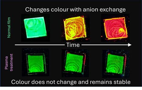 Novel Technique Unearthed To Enhance Next Generation Lighting Department Of Science And Technology