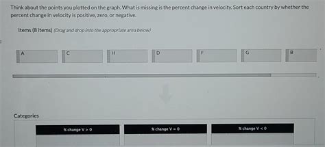 Using The Point Tool Plot The Data On The Graph