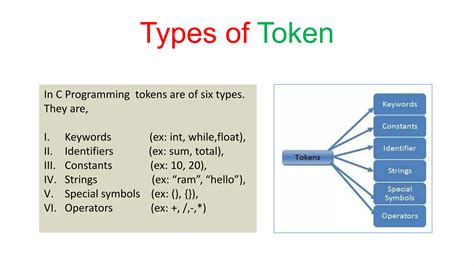 What Is Token C Programming Ppt