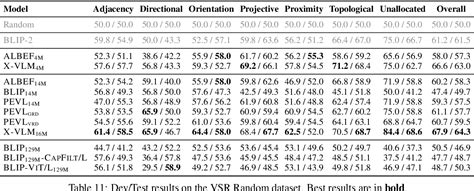 Table 11 From Measuring Progress In Fine Grained Vision And Language