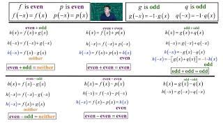 Dividing Odd And Even Numbers Functions Deals Simpleplanning Net