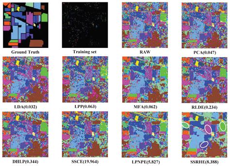 Remote Sensing Free Full Text Dimensionality Reduction Of