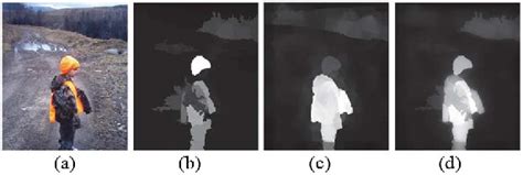 Figure 1 From Improving Saliency Detection Via Multiple Kernel Boosting