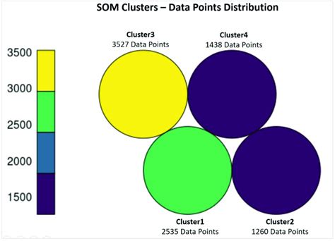 Data Point Distribution In Som Clusters Download Scientific Diagram