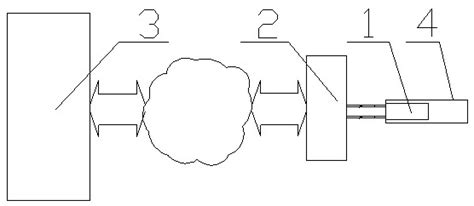 encryption method for electronic detonators eureka patsnap