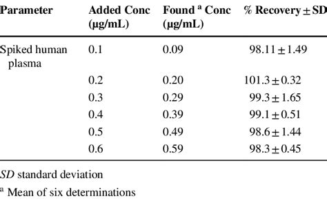 Application Of The Proposed Spectrofluorimetric Method For Assay Of Ntz Download Scientific
