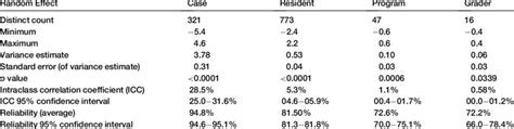 random effects parameter estimates download scientific diagram