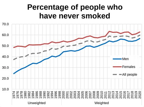 The Doughnut Why Rishi Sunak Is Enforcing A Smoking Ban