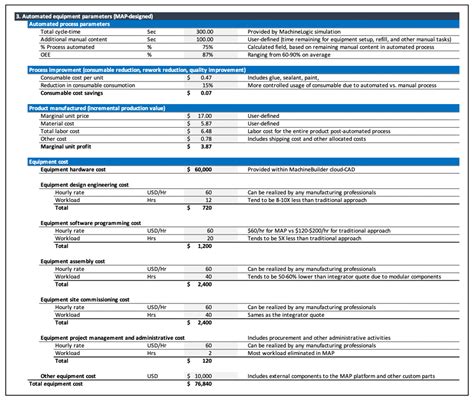 Calculating Roi For Automation Projects Laurieklayton