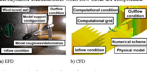 Figure 1 From An Approach To Representing Turbulent Flows By Data