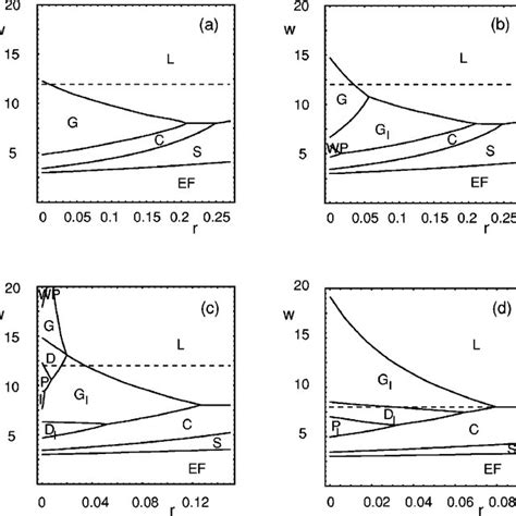 A Curvature Index And B Topology Index As A Function Of Volume Fraction