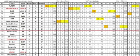 Algs Year4 チャンピオンシップ Day4 結果andまとめ【apex Legends Global Series Year4 Championship Day4】 Kobesports