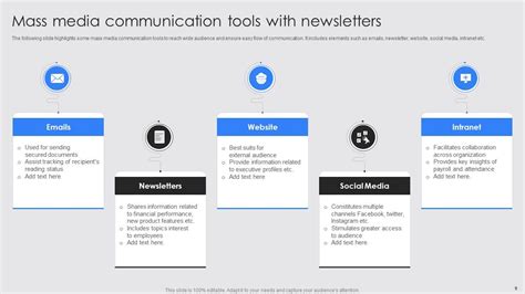 Mass Media Communication Powerpoint Ppt Template Bundles Ppt Presentation