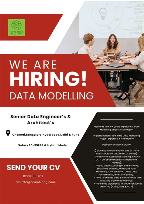 hiring datamodelling dataarchitect rdbms etl cloud jobopening amirthavarshini s