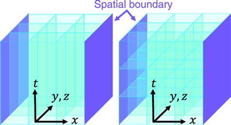 Two Types Of Setup For Latticized Space Time Where One Spatial