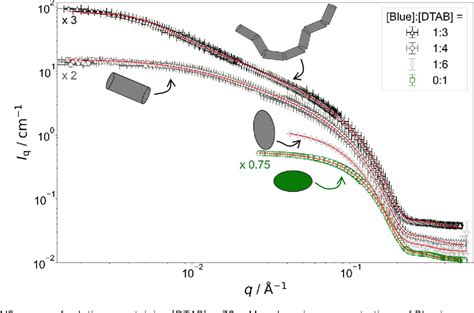 Figure 1 From Sans Contrast Matching For The Unambiguous Localization