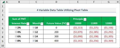 Exceldemy On Linkedin How To Create A 4 Variable Data Table In Excel