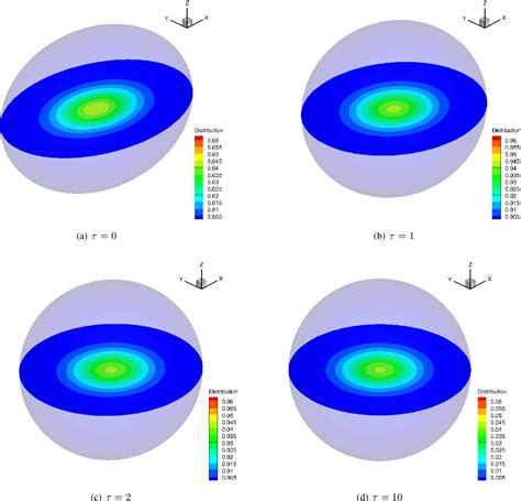 Figure 1 From Conservative Discrete Velocity Method For The Ellipsoidal