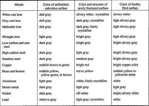Duralumin Alloy Composition