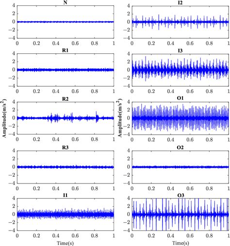 Figure 1 From Intelligent Fault Diagnosis Of Rolling Bearings Based On A Complete Frequency