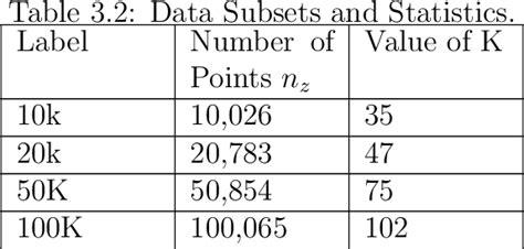 Table 32 From Dataflow Parallelism For Large Scale Data Mining