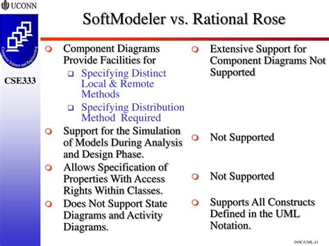 Ppt Distributed Object Computing And Uml Powerpoint Presentation Free Download Id373612