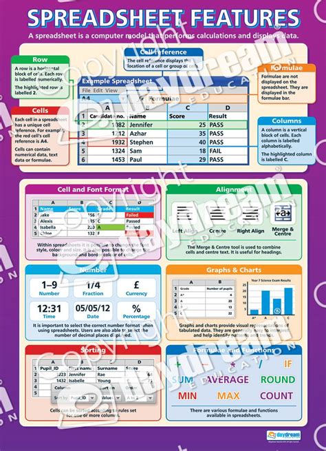 Features Of Spreadsheet In Excel Regarding Spreadsheet Features
