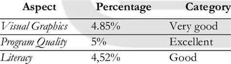 Results Of Question Validation Assessment Download Scientific Diagram