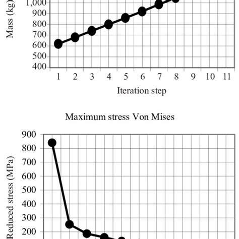 Results Of Optimization Calculations Download Scientific Diagram