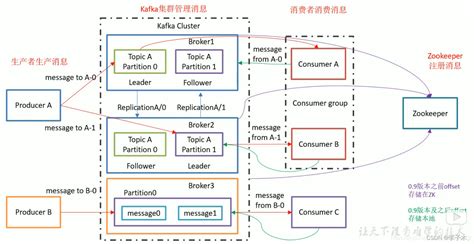 Kafka学习 Java使用kafkajava Kafka Csdn博客